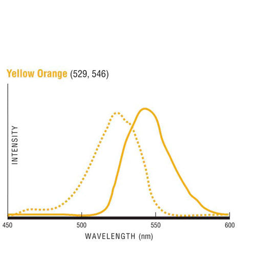 29039. MICROESFERAS DE CARBOXILATO FLUORESBRITE YO 1.00UM, 10ML POLYSC ...