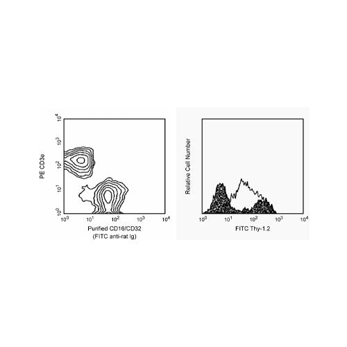 28348. MOUSE CD16/CD32 PURIFIED 2.4G2, 0.5MG BD PHARMINGEN – CTR Scientific