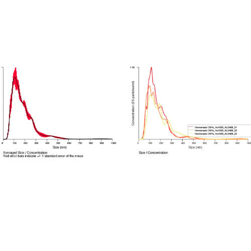 29468. DYLIGHT 488 CONJUGATION KIT (FAST) LIGHTNING-LINK 100UG ABCAM ...