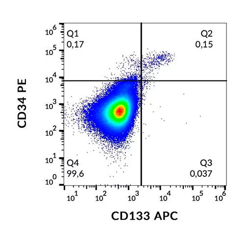 29488. APC ANTI-CD133 ANTIBODY (293C3) 100 TESTS ABCAM – CTR Scientific