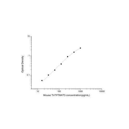 29002. MOUSE TROPONIN T TYPE 3 (FAST SKELETAL) ELISA KIT (COLORIMETRIC ...