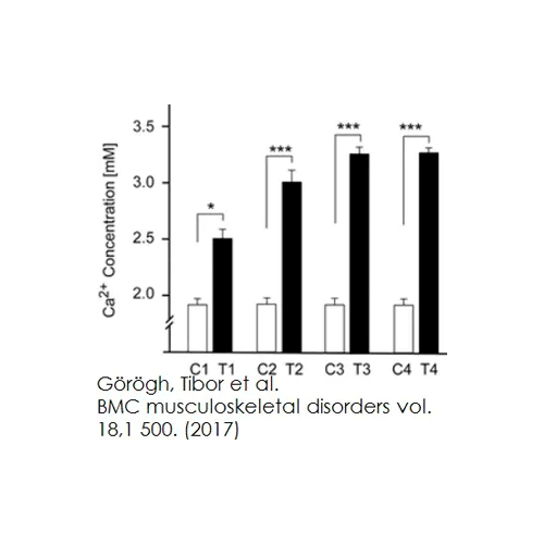 26484. CALCIUM ASSAY KIT (COLORIMETRIC) 250 TESTS ABCAM – CTR Scientific