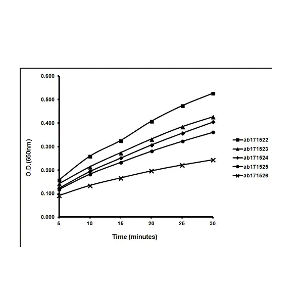 2947. TMB ELISA SUBSTRATE (HIGH SENSITIVITY) 100ML - ABCAM – CTR Scientific